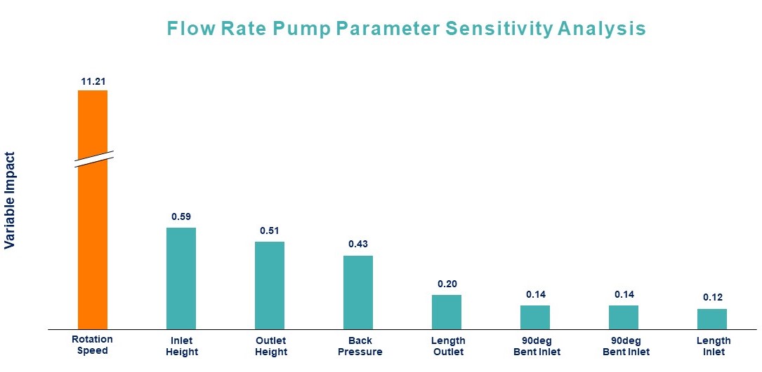 Understand Infusion Pump Performance for the Drug Delivery Market